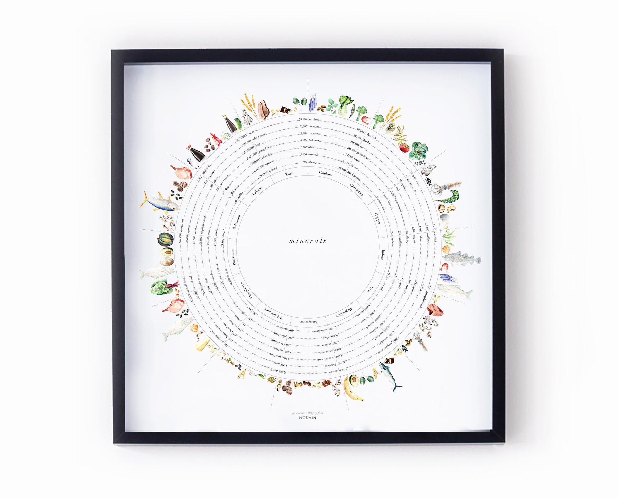 Mineral Wheel Art Print | Illustrated Decor for Nursery, Office ...