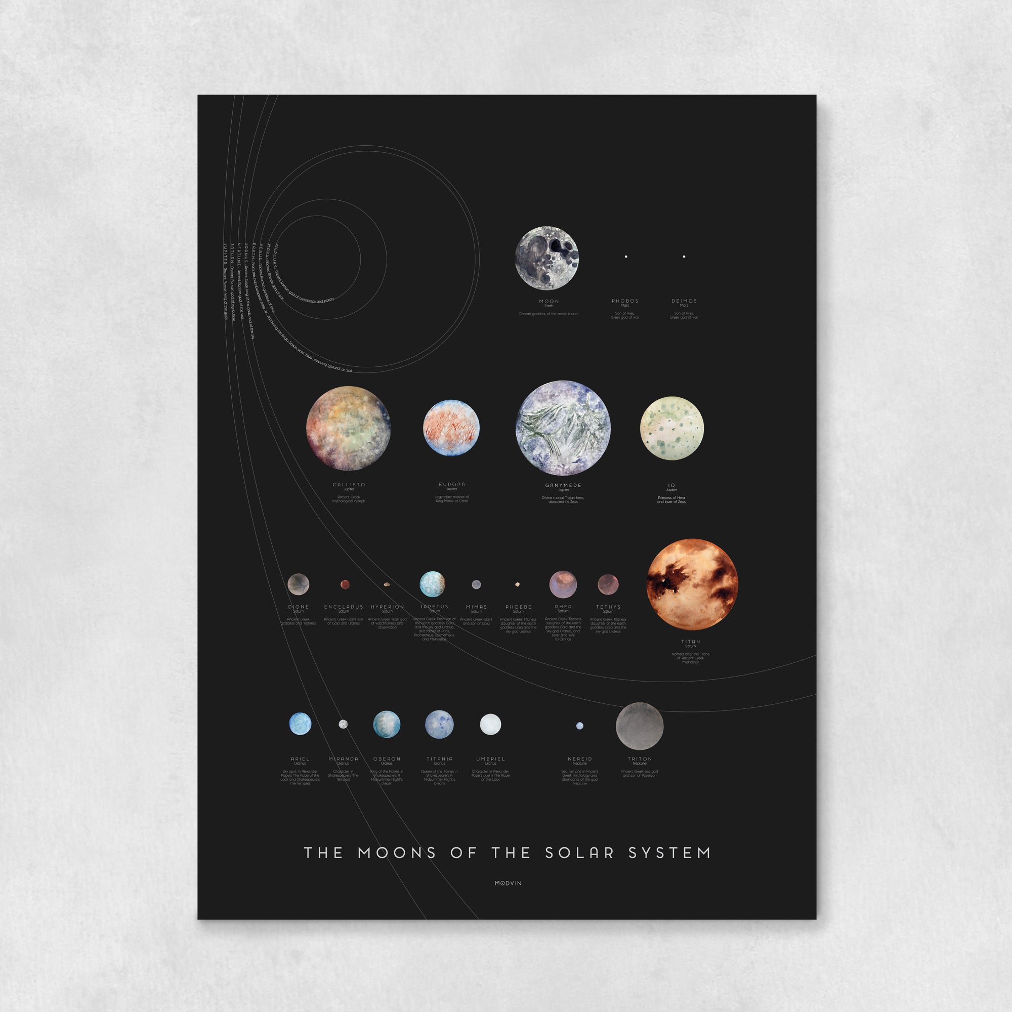 solar system print